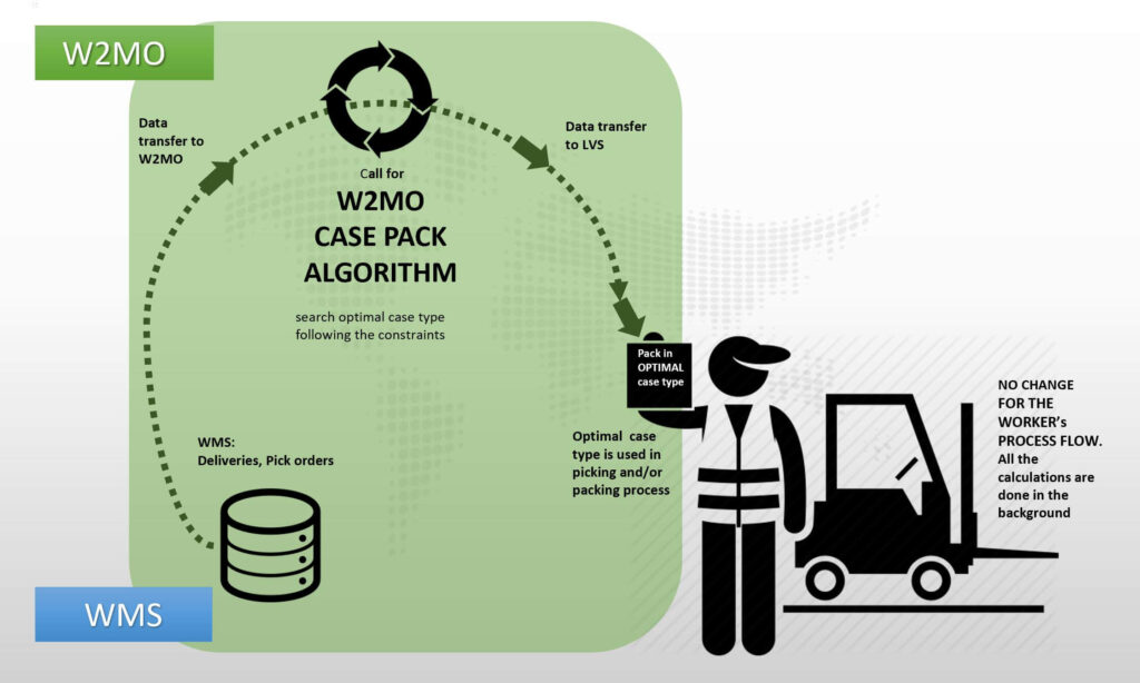 Case Pack & Case Portfolio Optimization - Logivations