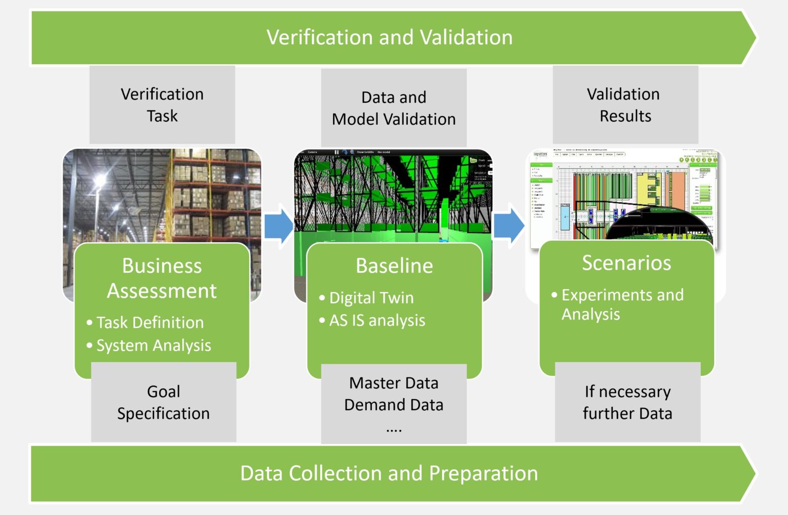 Opportunity Assessment - Logivations | Consulting & Technology