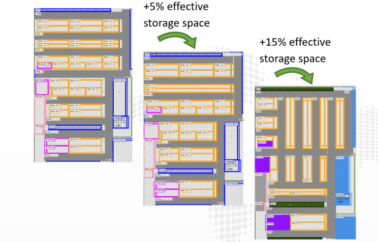 Computational Optimization - Logivations